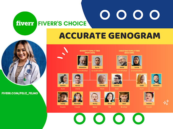 Create a genogram, ecomap and family tree accurately by Feliz_felmo ...