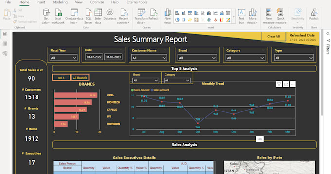 Create captivating power bi dashboards and visualize your data by Lubna ...