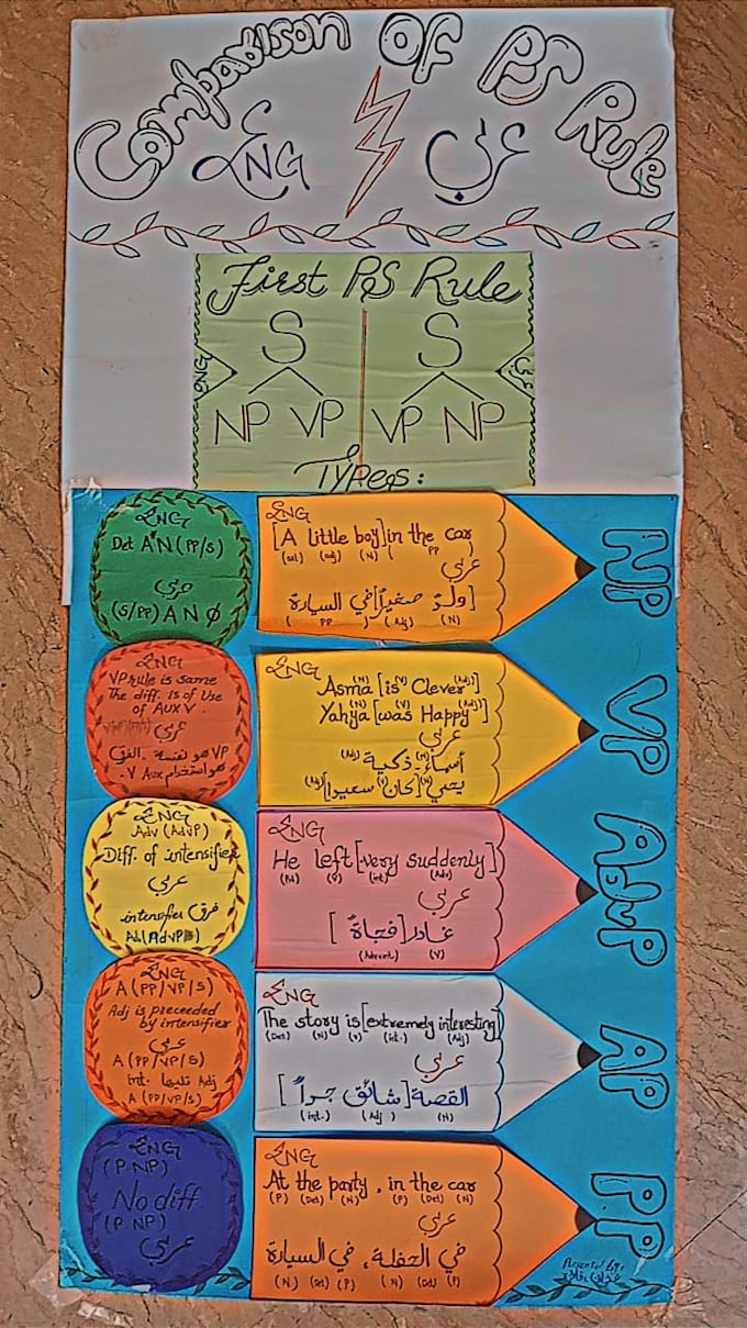 Help you excel in english courses by Osmanbhatti786 | Fiverr