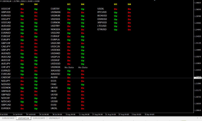 Code Mt4 Mt5 Expert Advisors Robot Metatrader On Your Strategy Mql By Autotradingmax Fiverr