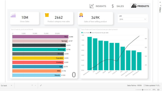 Analyse and visualize your data and will provide insights by Saba_f2321 ...