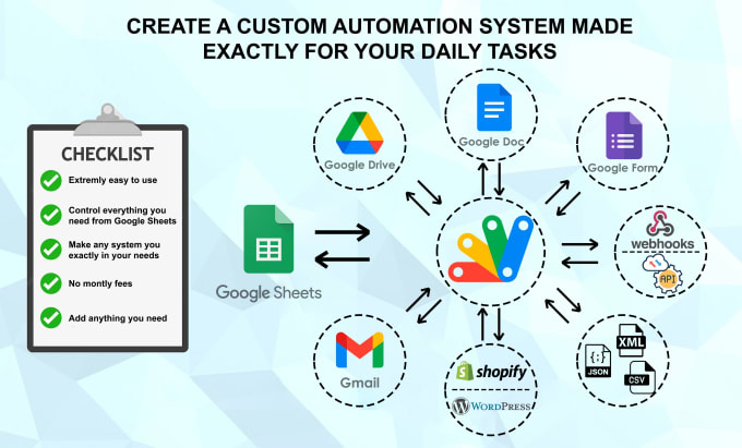 Automate google sheets, form, gmail, drive via app script by Billator ... Automate google sheets, form, gmail, drive via app script by Billator ...