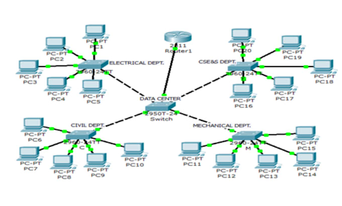 Create Networks On Cisco Packet Tracer By Shariqsolutions Fiverr
