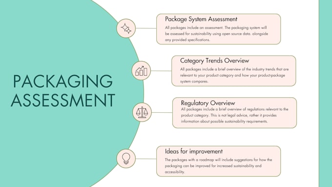 Consult on sustainable and accessible package design by Alyssa_harben ...