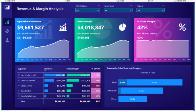 Create professional power bi dashboards and visualizations by ...