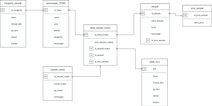 Do database design, erd, mysql database, sql queries by Fakhruzaman ... Do database design, erd, mysql database, sql queries by Fakhruzaman ...