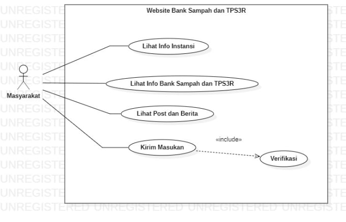 Do uml diagram, class, use case, activity, sequence, dfd by Fakhruzaman ... Do uml diagram, class, use case, activity, sequence, dfd by Fakhruzaman ...