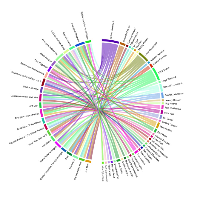 Create an insightful bioinformatics graph by Dama_theseqhub | Fiverr
