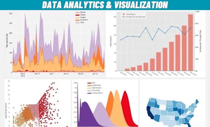 Do high quality data analytics and data visualization by ...