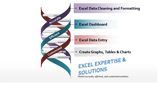 Transform complex excel data into insights by Santoshs_30 | Fiverr
