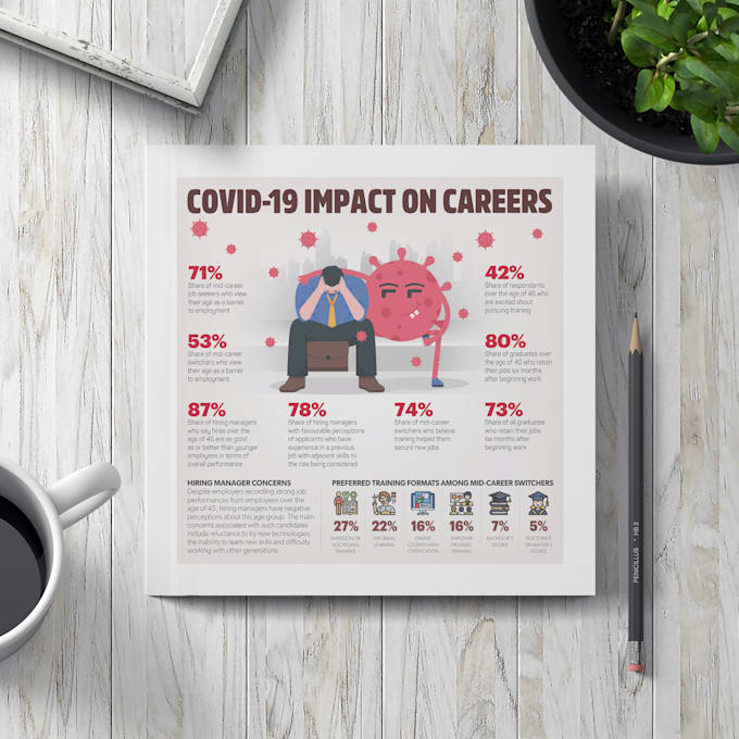 Craft a stunning infographic to showcase your data beautifully by ...