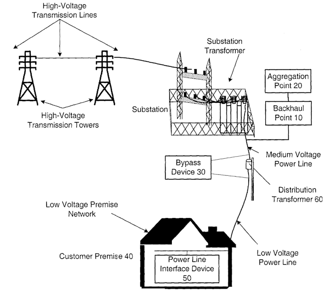 Design electrical distribution system by Redsons | Fiverr