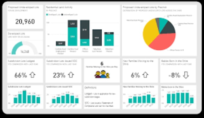 Create professional power bi reports and dashboards by Mahmoudwagih35 ...