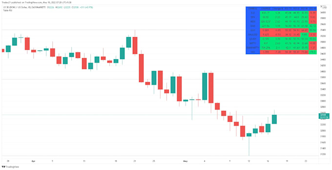 Code trading strategies in python with its frontend too by Finenuts ...