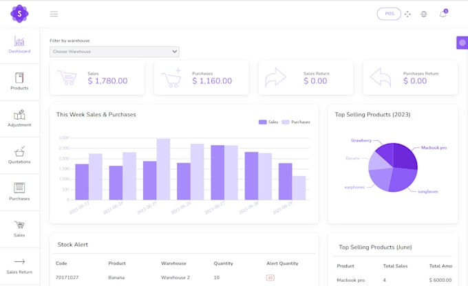 Develop point of sales pos with inventory management and hrm by ...
