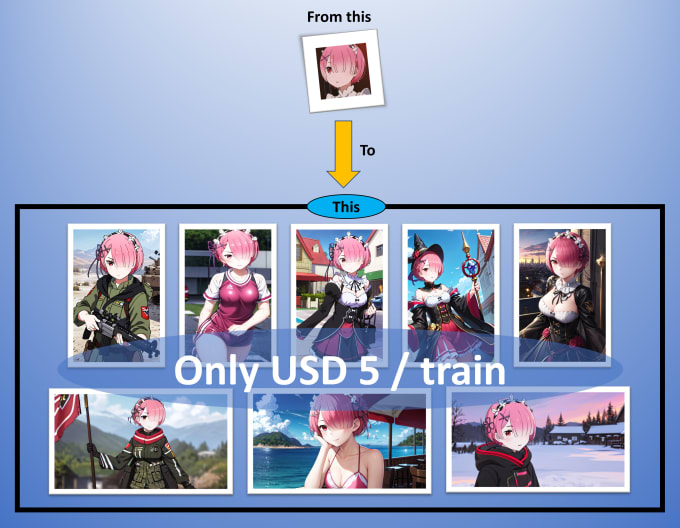 Train lora stable diffusion model by Culbertchester | Fiverr