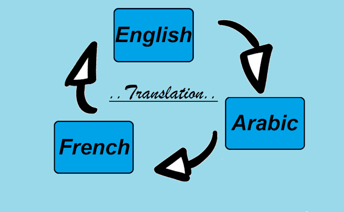 Write or translate ar eng fr by Wided_oueslati | Fiverr