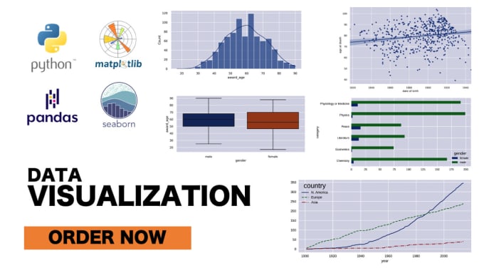 Create Plots Using Ggplot Matplotlib Seaborn And More