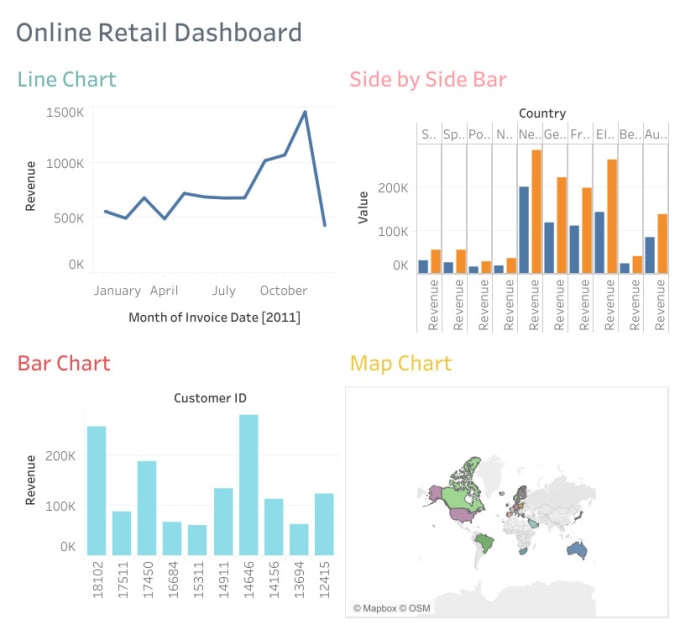 Create amazing tableau dashboards by Pgodavariya | Fiverr