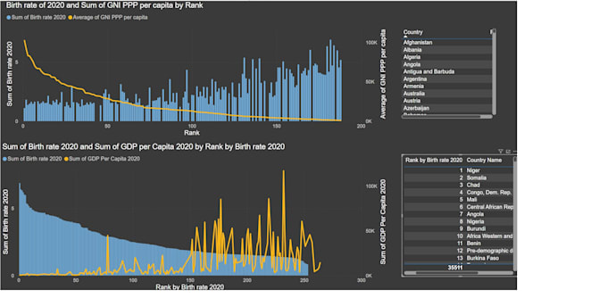 Create interactive power bi dashboards and visualizations by Yuan_chen ...