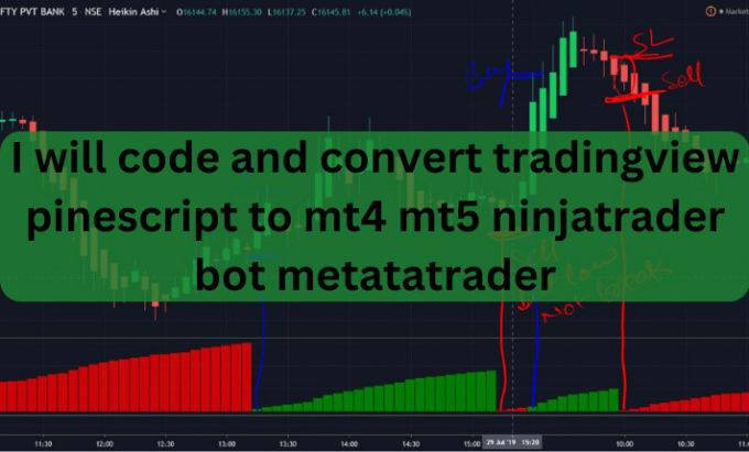 Code And Convert Tradingview Pinescript To Mt4 Mt5 Ninjatrader Bot Metatatrader By Charlottein