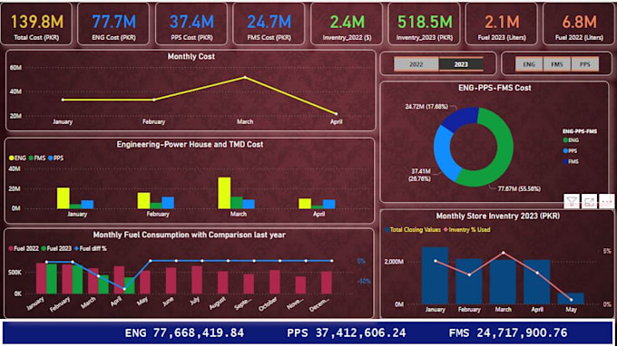 Design a professional dashboard in microsoft power bi by Asif_iqbal138 ...
