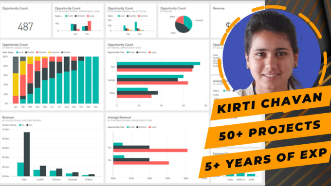 Create interactive power bi reports and dashboards by Kirti_chavan | Fiverr