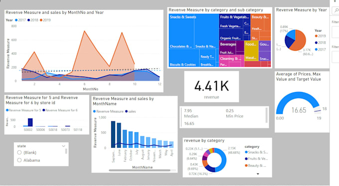 Make your dashboard and power bi report by Yahya_ahmad | Fiverr