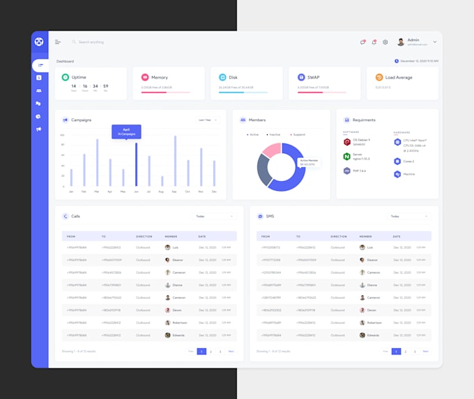 Do Mobile App Ui Ux Design Website Ui Ux Design Dashboard Ux Design By 3467