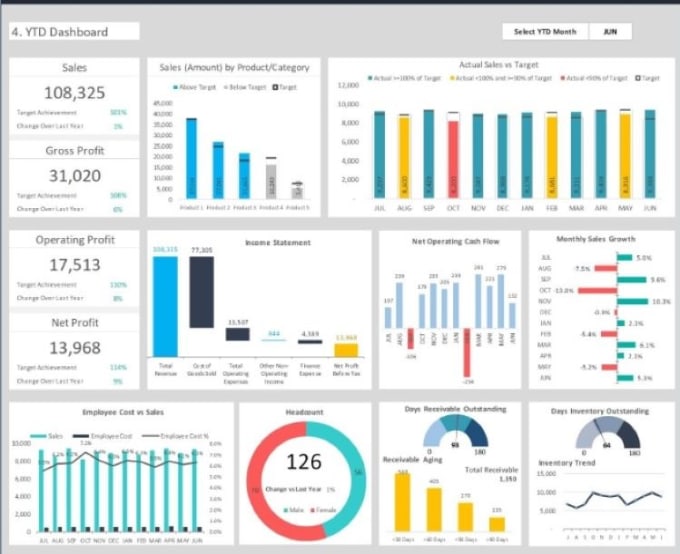 Create Dashboard Using Excel Or Powerbi Pivot Table Data Analysis By Krishna151102 Fiverr