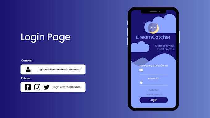 Create ui ux design using figma by Doratamowo | Fiverr