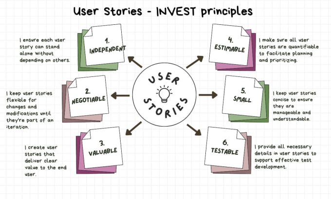 Create detailed user stories with acceptance criteria by Andiariz | Fiverr Create detailed user stories with acceptance criteria by Andiariz | Fiverr