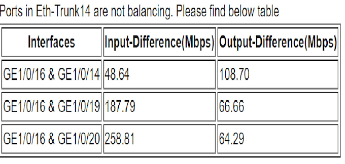 Create Python Script For Crc Monitoring Unequal Load Balancing And More By Sufian Naeem Fiverr