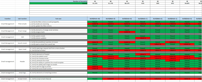 Test website, software, ios android application for quality assurance ...