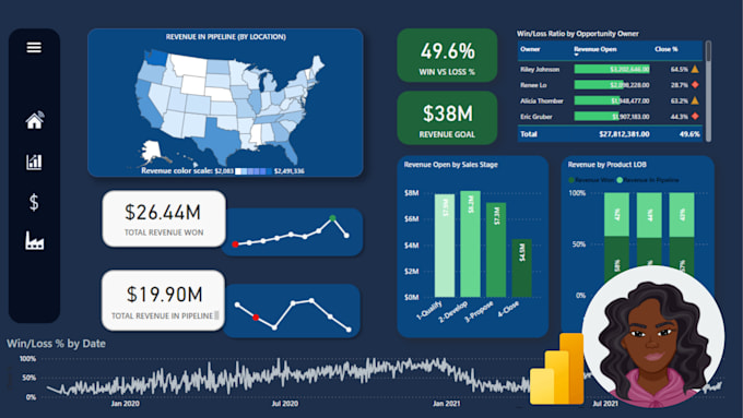 Create a professional and aesthetic power bi dashboard by Ayokansola ...