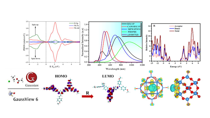 Perform first principle dft calculations via the gaussian package by ...