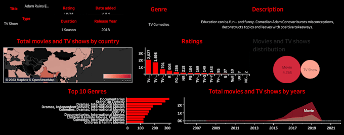Data Analytics And Visualization Using Powerbi Tableau Ms Excel Mysql And Python By Pranav179
