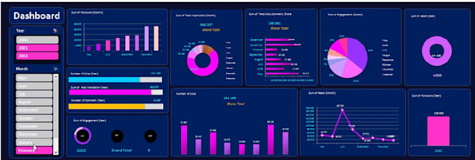 Create stunning dashboard, data analysis on excel or google sheet by Katherineshi445 | Fiverr