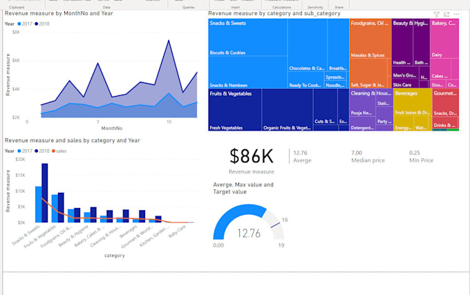 Create excellent power bi dashboards and reports by Yahya_ahmad | Fiverr