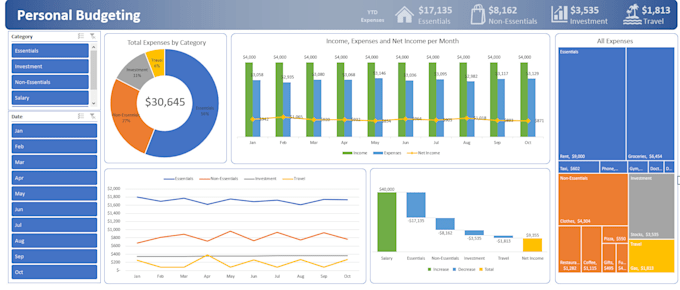 Do dashboards with excel, sql and power bi by Lucid_data | Fiverr