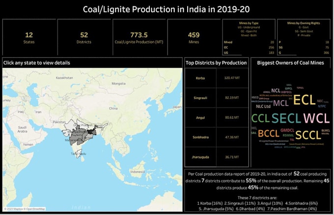 Develop tableau interactive dashboards by Sakshigaur0305 | Fiverr Develop tableau interactive dashboards by Sakshigaur0305 | Fiverr