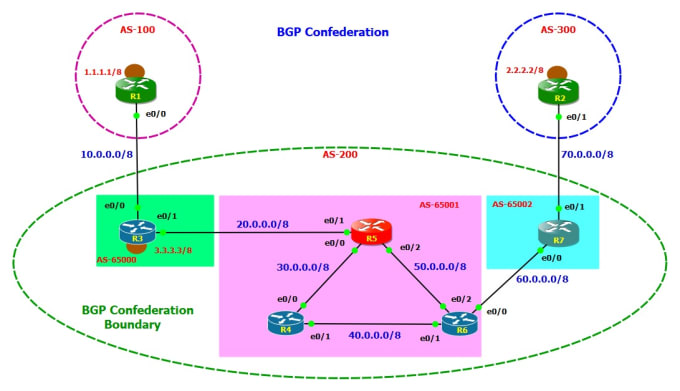 Do cisco packet tracer, gns3, eveng, ccna projects by Shakilak20 | Fiverr Do cisco packet tracer, gns3, eveng, ccna projects by Shakilak20 | Fiverr