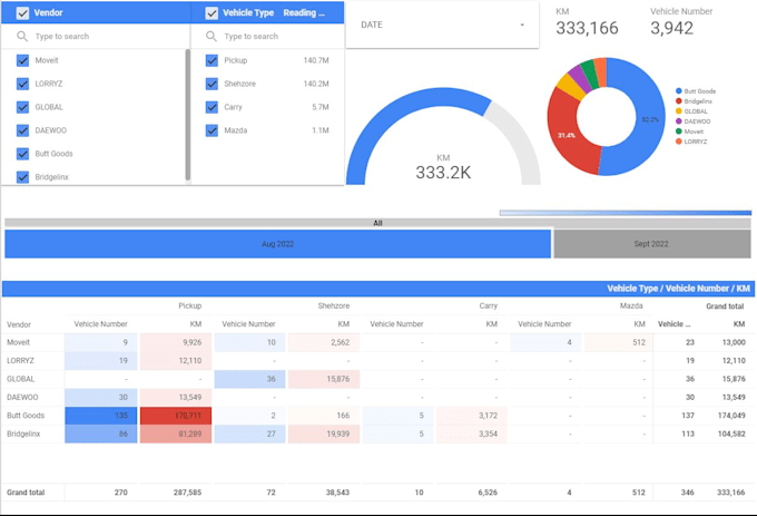 Be your expert for data analytics, crm, script on google sheets or ...