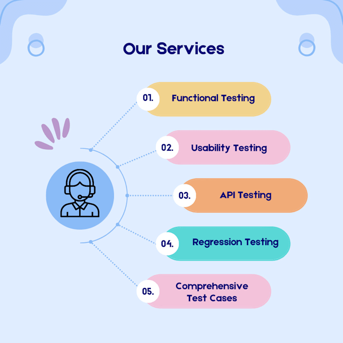 Do Automation Testing Using Cypress By Susolutions101 Fiverr