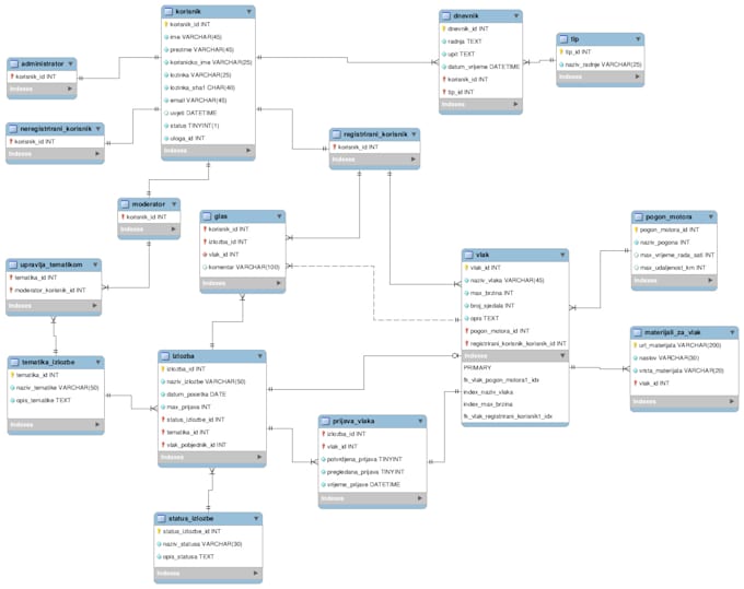 Do A Relational Database Design Assignment By Josip 1415 Fiverr