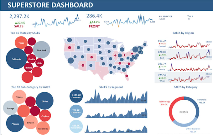 Create visually stunning dashboards and visualizations that conveys a ...