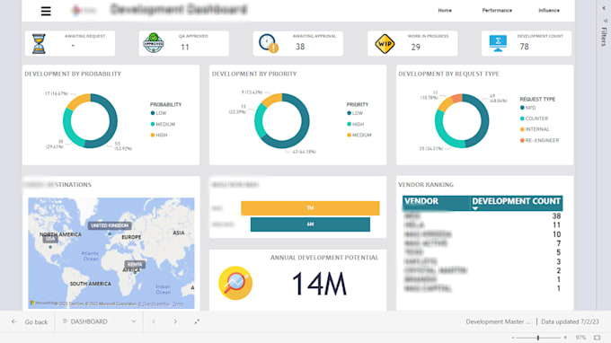 Analyse your data, transform and create interactive power bi dashboards ...