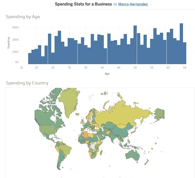 Create awesome data visualizations and dashboards to find insights by Marcohernand702 | Fiverr