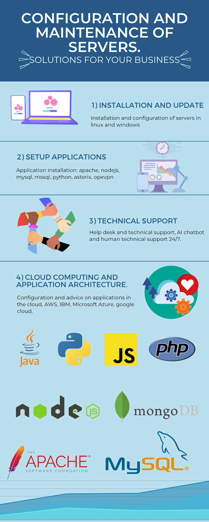 Configuration And Maintenance Of Servers By Paynewboss Fiverr
