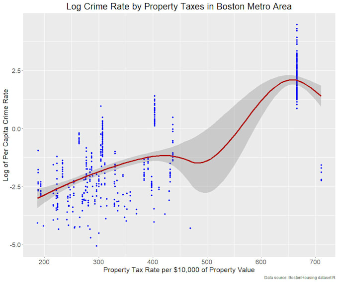 Analyze Your Data And Create Beautiful Reports And Visualizations By Rdkopatich Fiverr